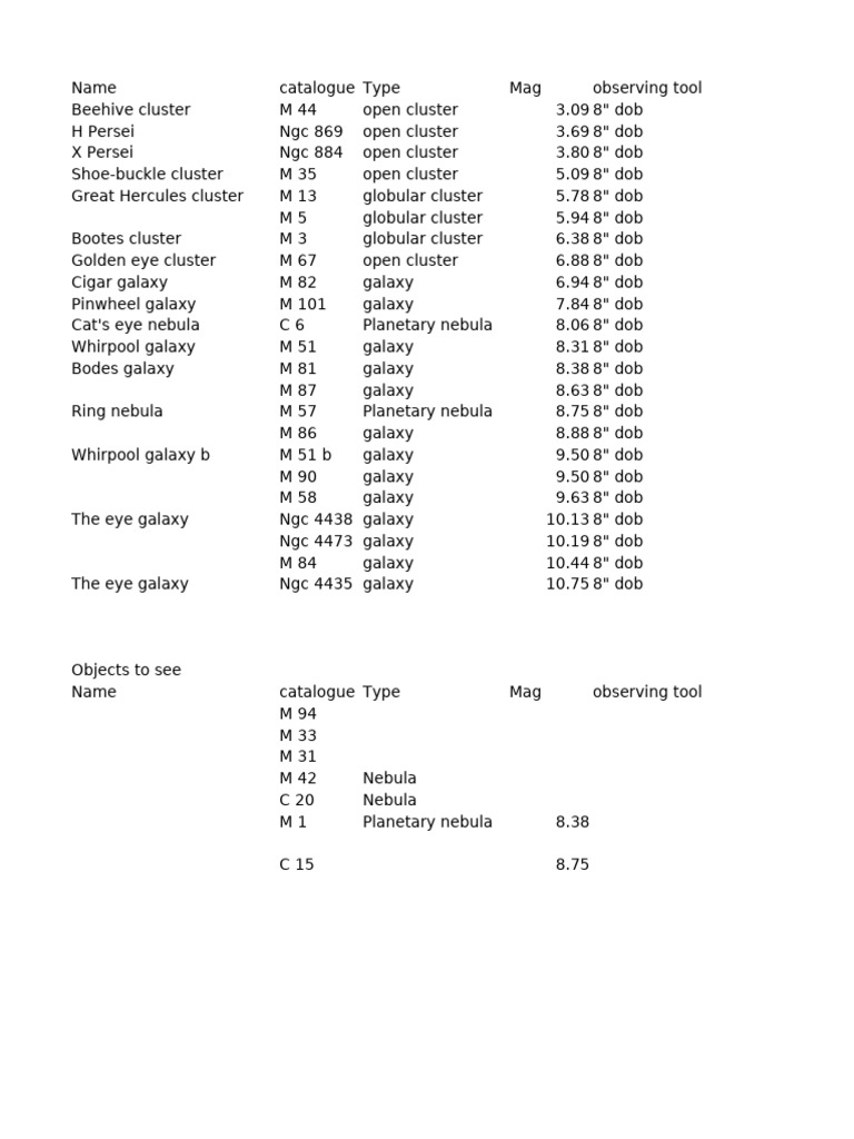 Observation List | PDF