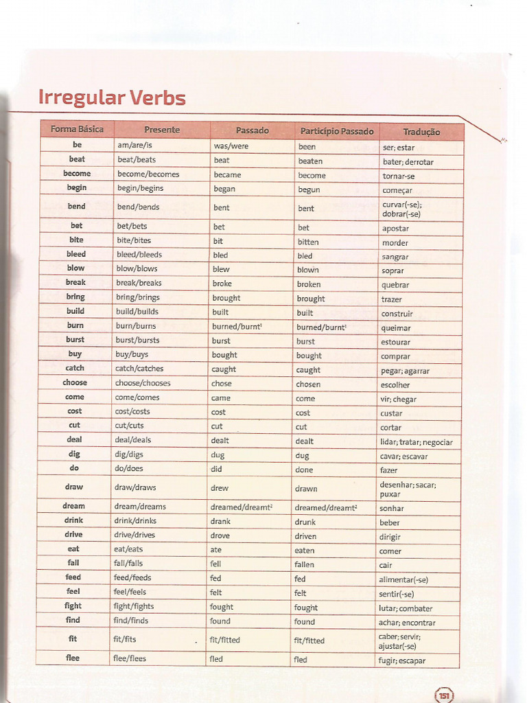 Irregular Verbs List | PDF