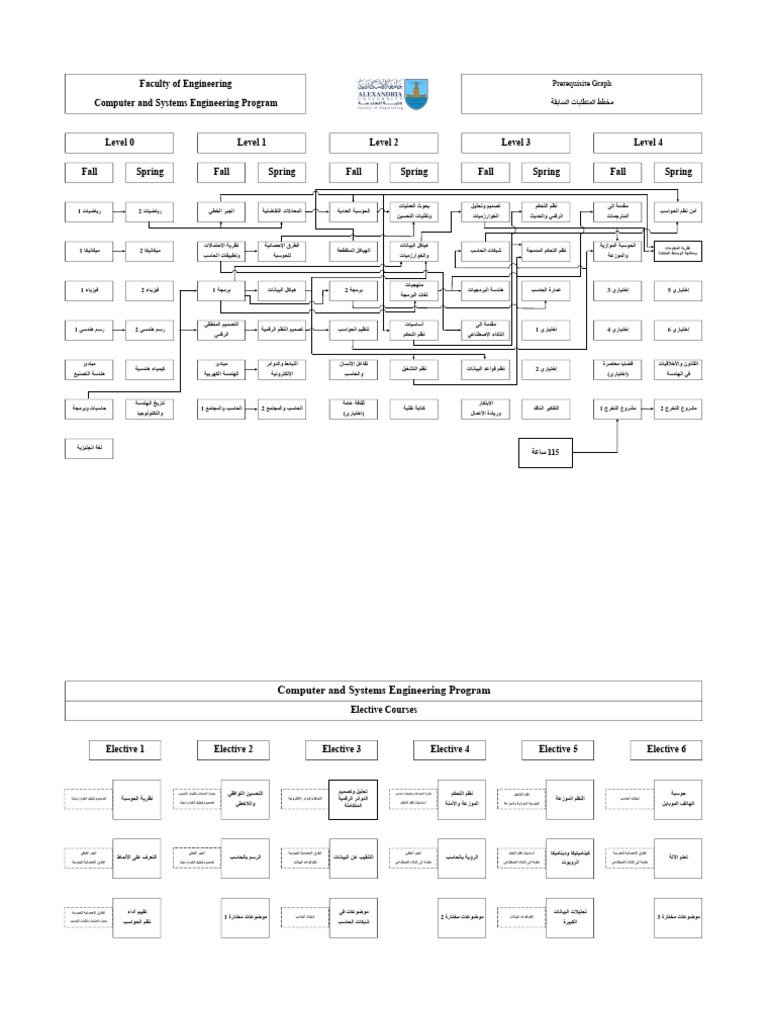CSE Prerequisites Graph | PDF