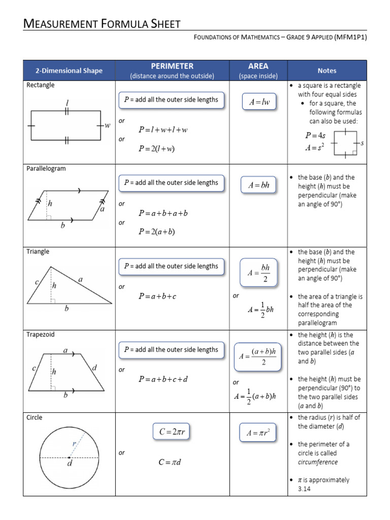 MeasurementFormulaSheet MFM1P1 | PDF