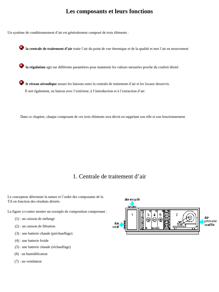 Chap 2 - Traitement de L'air Et Climatisation - Les Composants Et Leurs Fonctions | PDF