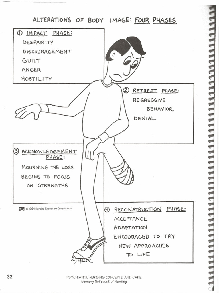 Psych Mnemonics | PDF