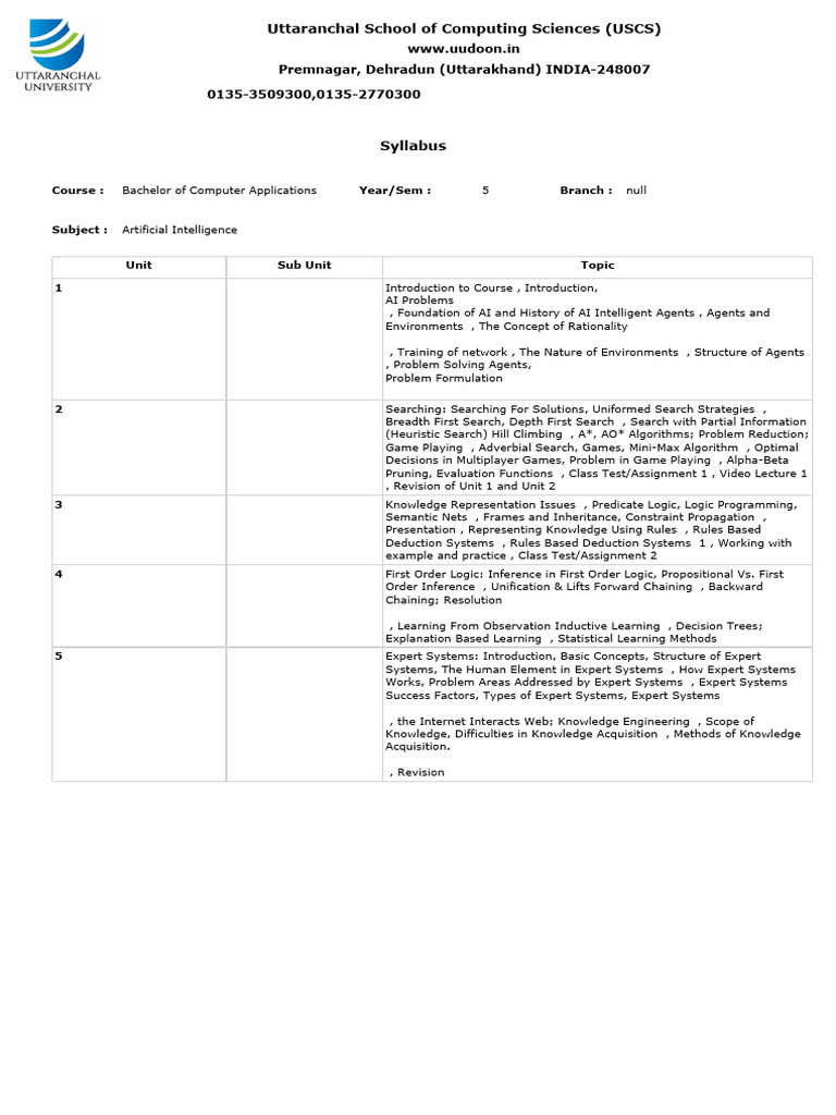 Artificial Intelligence Syllabus | PDF Artificial Intelligence Syllabus | PDF