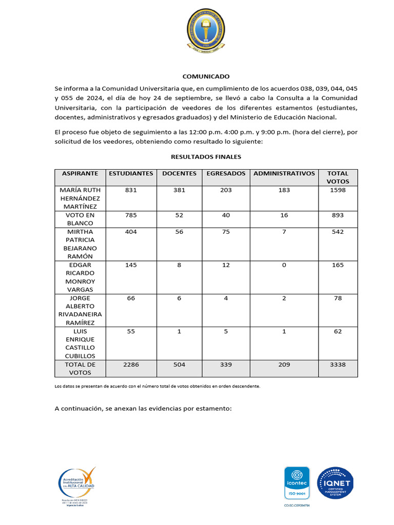 Acta Final Consulta Designacion Rector | PDF