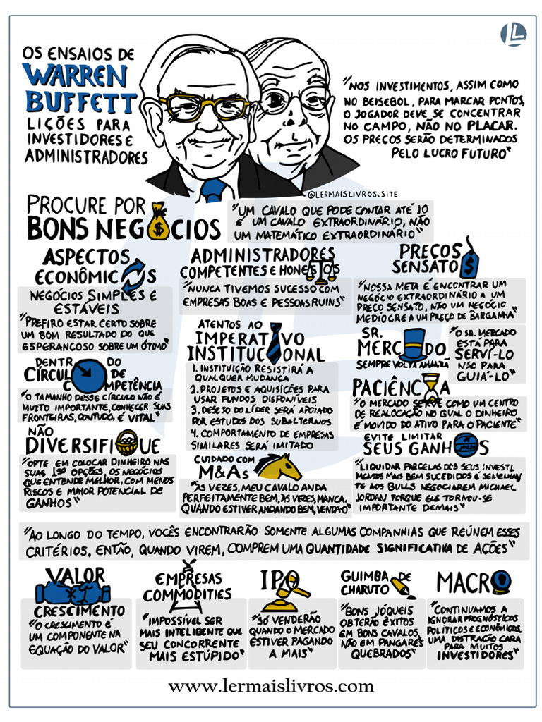 Resumo OnePage - Os Ensaios de Warren Buffett | PDF