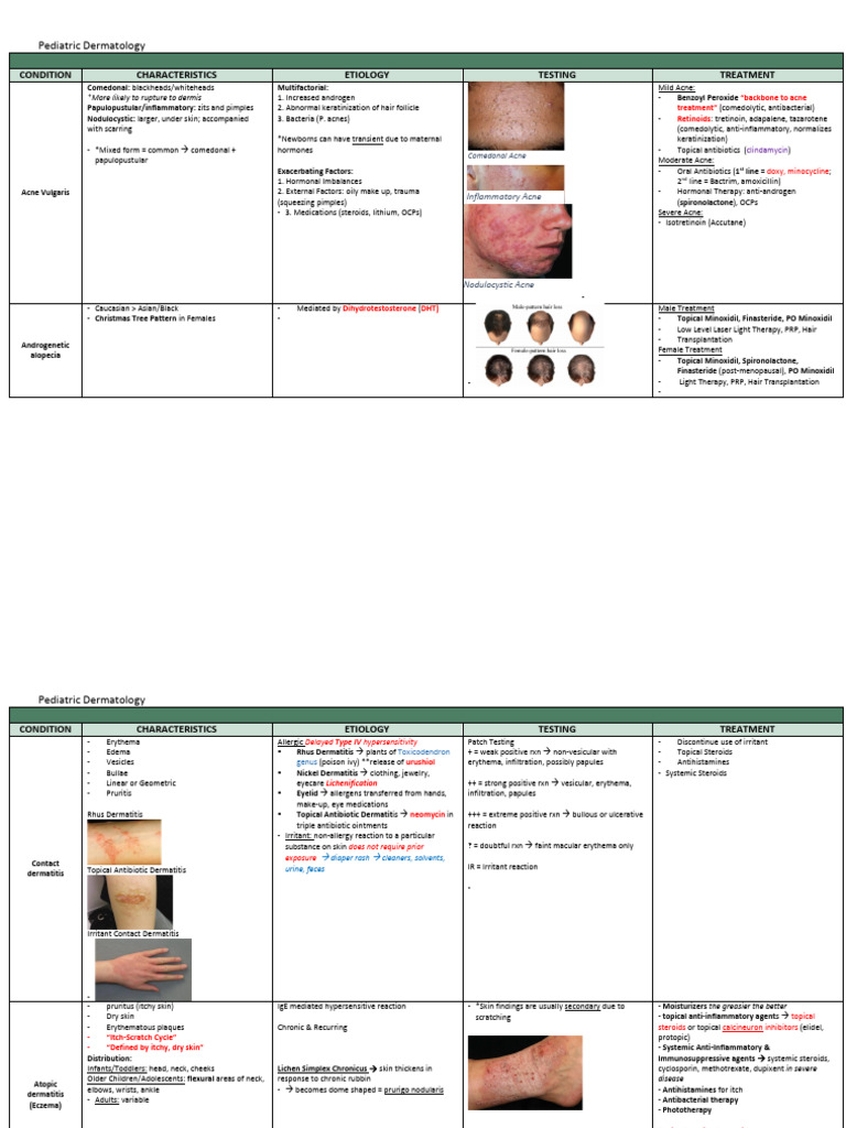 Pediatric EOR Table (Not Including Psych) | PDF