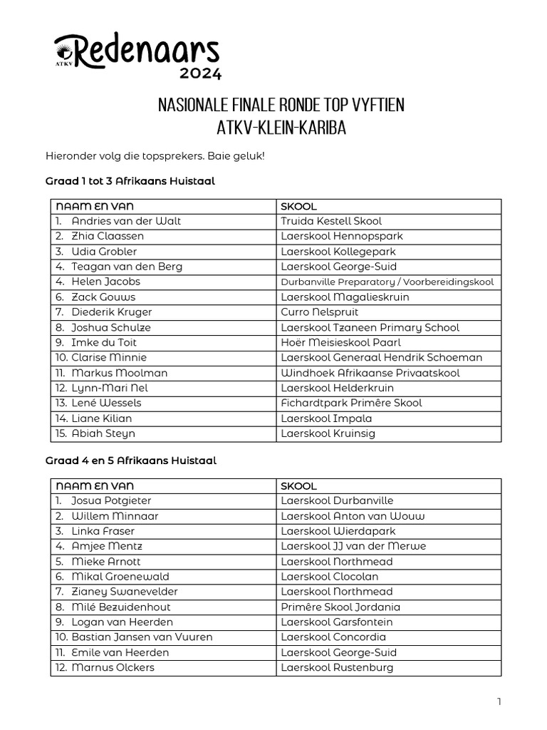 Atkv Redenaars 2024 Top Vyftien Nasionale Finaal JG | PDF