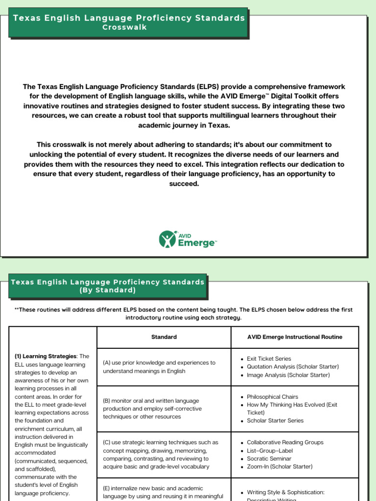 Texas ELPs Crosswalk | PDF