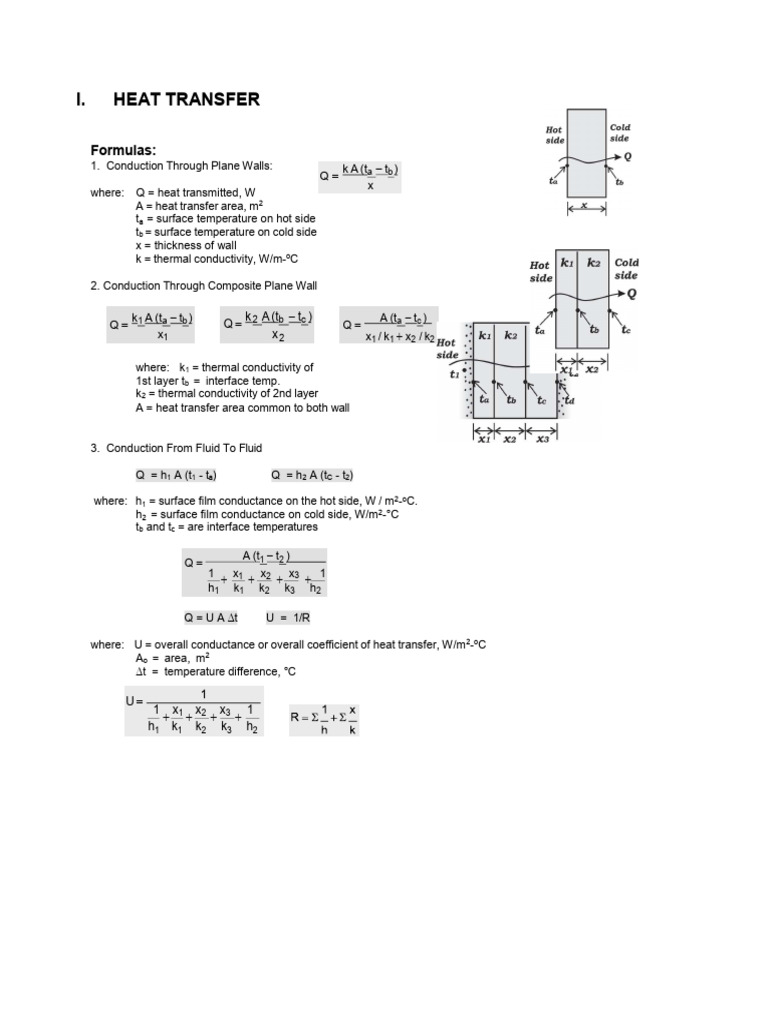 Heat Transfer | PDF