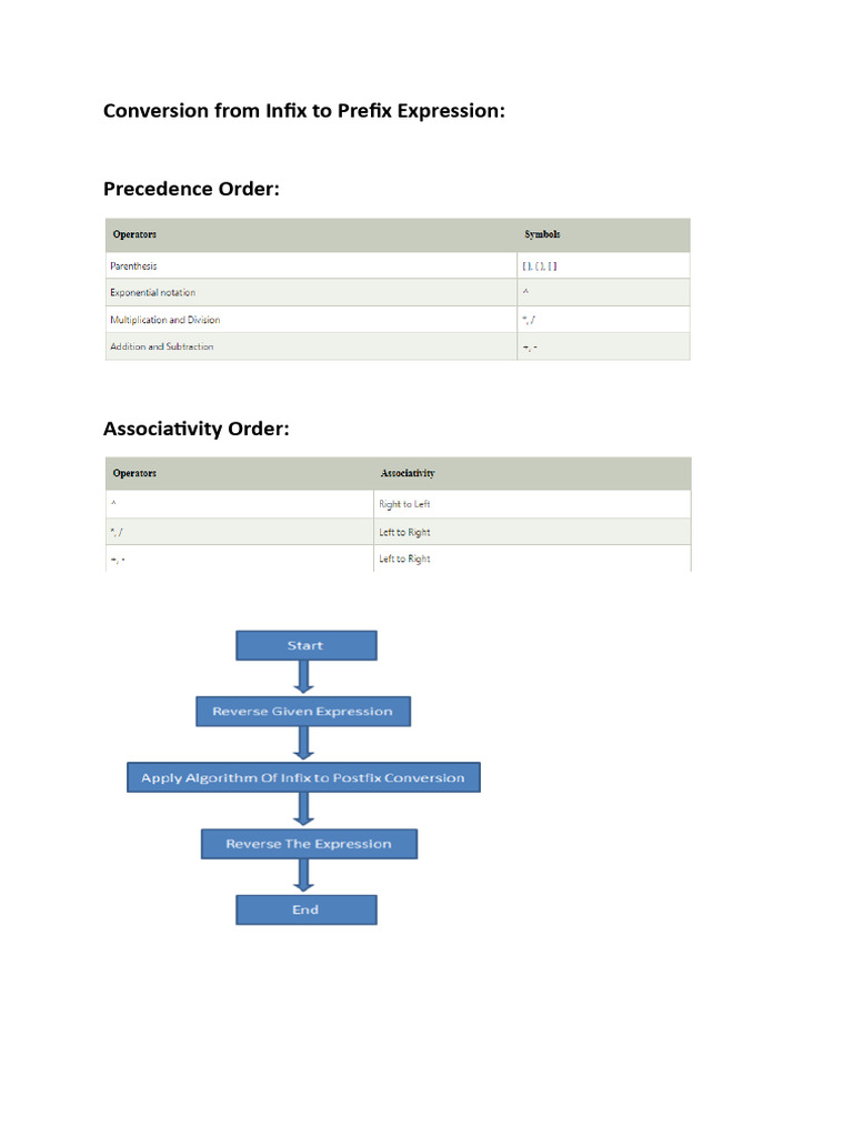 8.conversions Using Stack | PDF