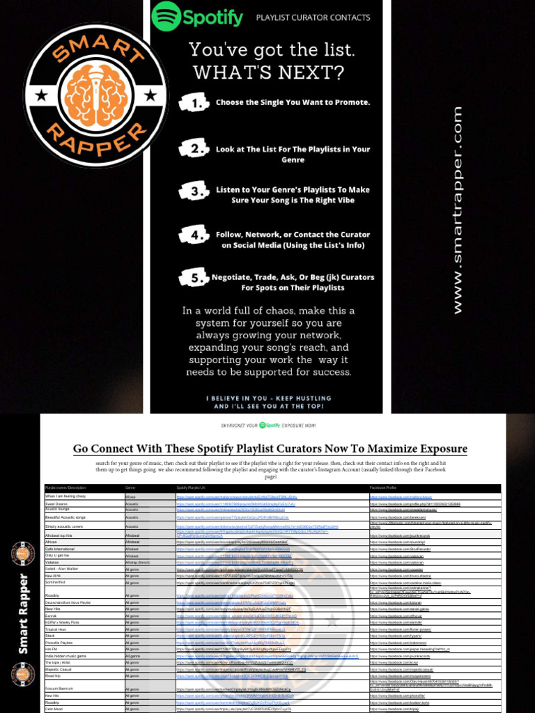 Over 2000 Spotify Curator Contacts 2020 Edition Smart Rapper Final | PDF