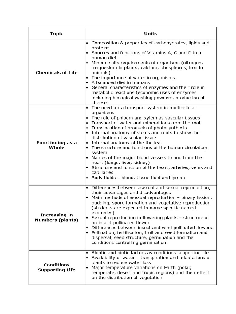 Yr 10 Study Guide | PDF