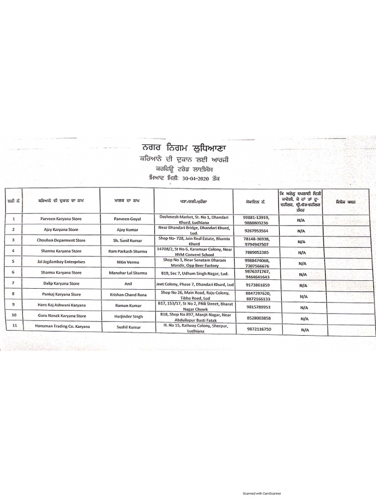 Karyana Shops List 3 | PDF