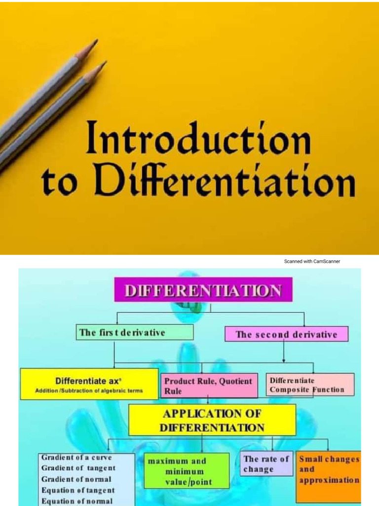 Introduction To Differentiation | PDF Introduction To Differentiation | PDF