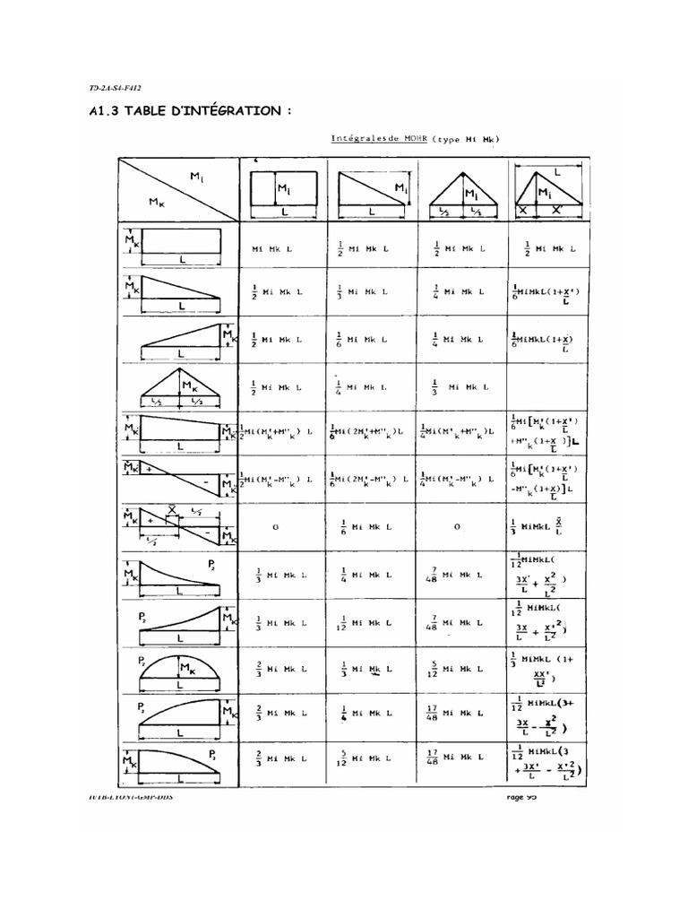 Formulaire Mohr2 | PDF