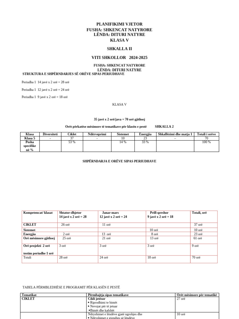 Dituri Natyre 5 - Plani Mësimor 2024-2025 | PDF