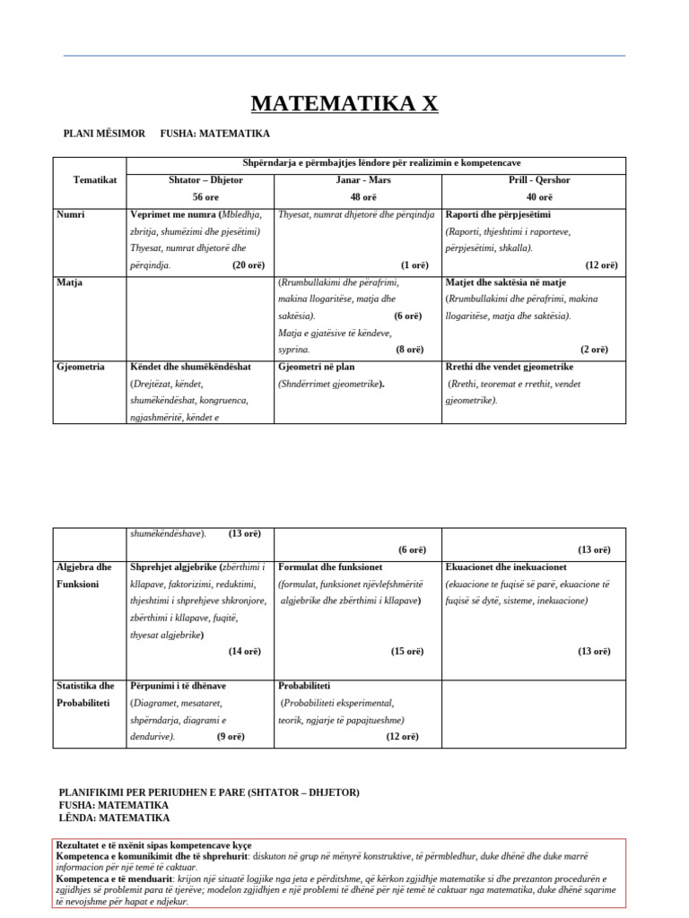 Matematika 10 - Plani Mësimor 2024-2025 | PDF