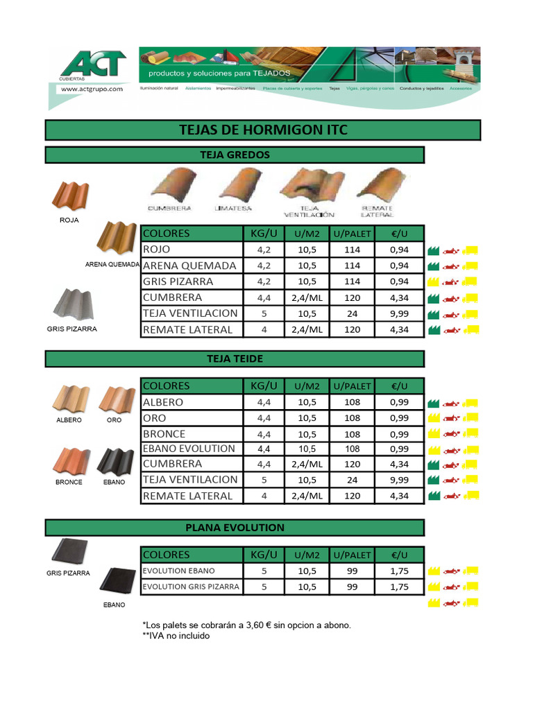 Actcubiertas Teja ITC | PDF