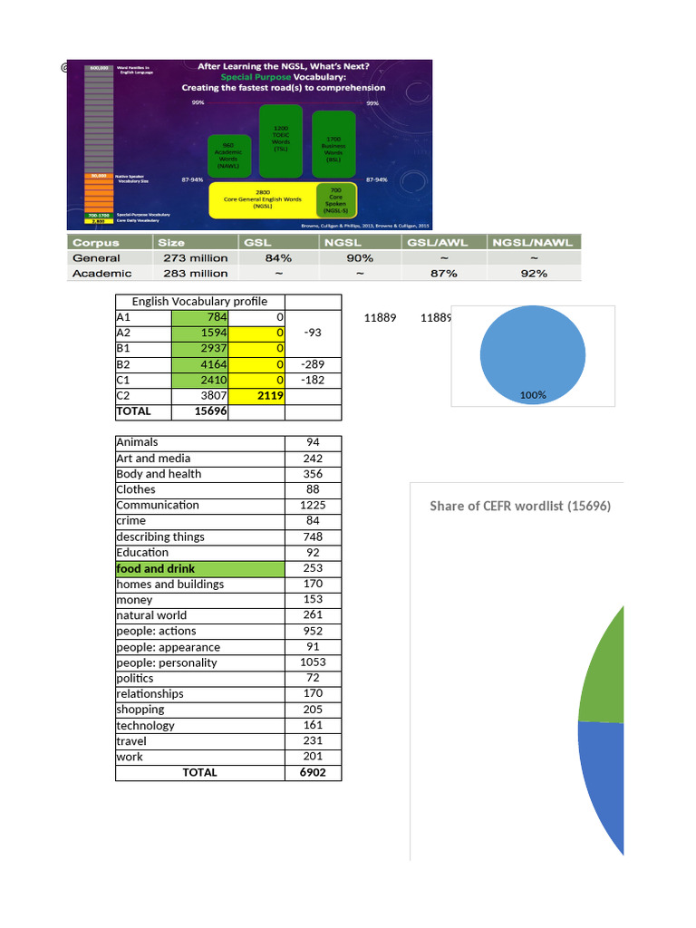 A1-C2 Data Englishprofile | PDF