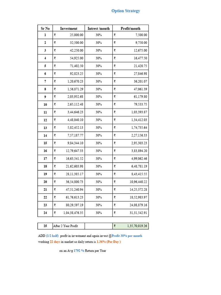 SR No Investment Intrest /month Profit/month: Option Strategy | PDF