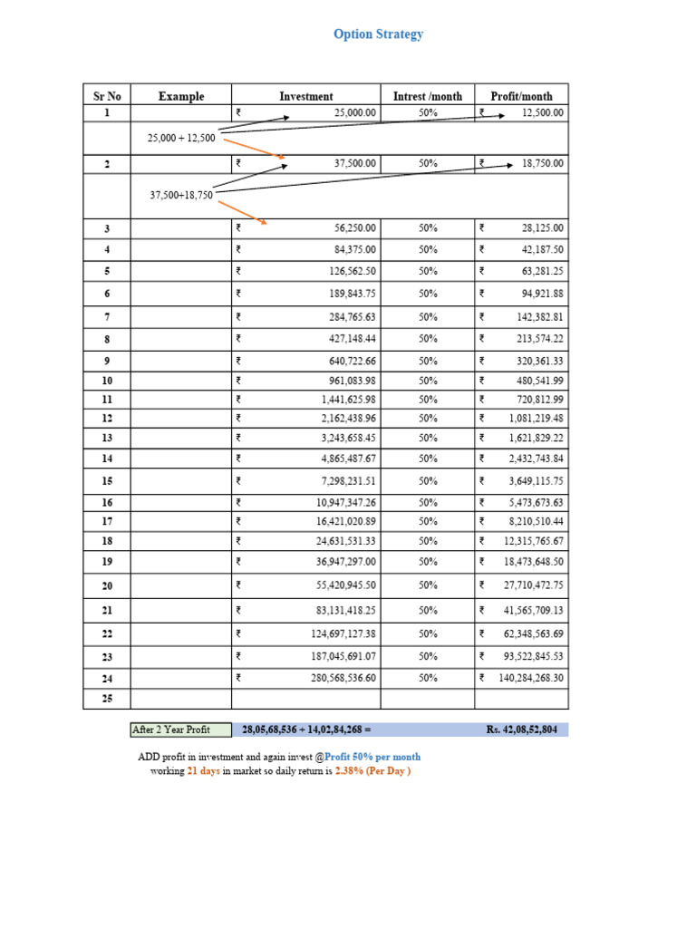 50 Investment Plan Pdf