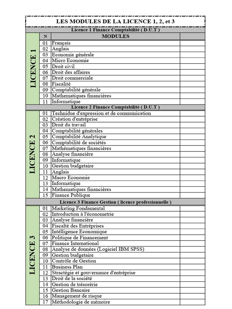Liste Des Modules de La Licence 1,2, Et 3 | PDF