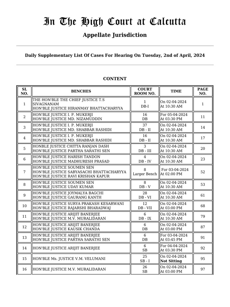 Justice Name of Calcutta High Court | PDF