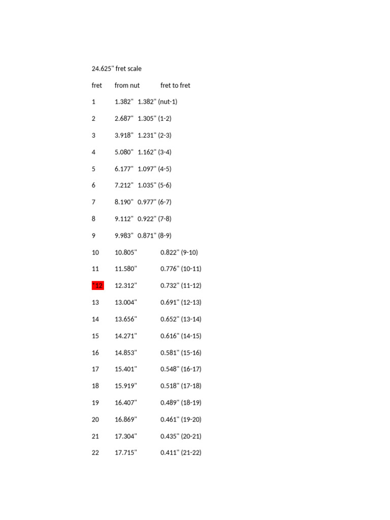 Fret Position Calculator, Bridge Placement - 24.625 Scale | PDF