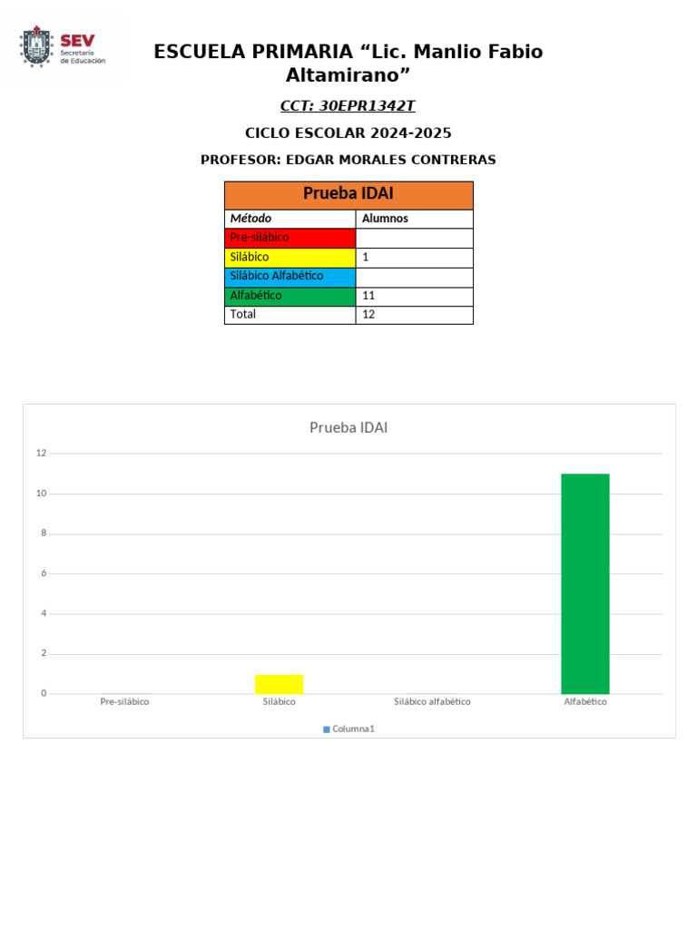 Prueba IDAI E ICE | PDF