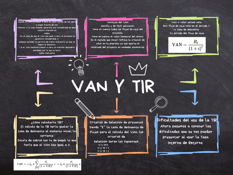Van y Tir | PDF