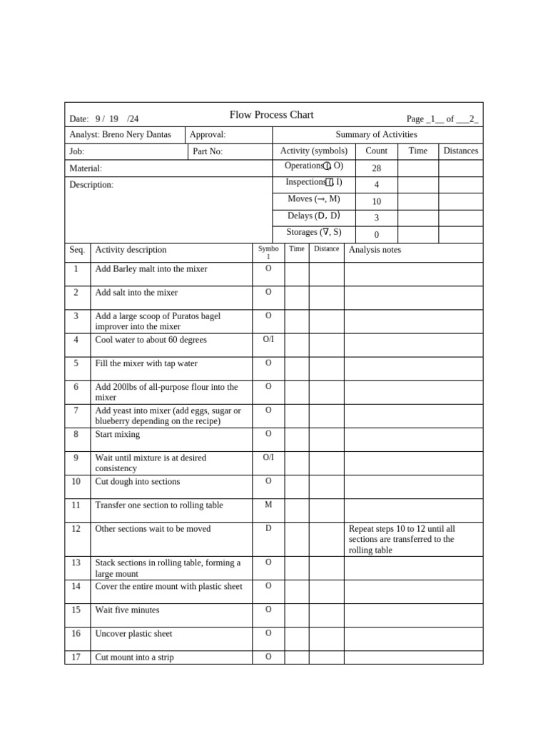 Chapter 2 Flow Process Chart Exercise | PDF