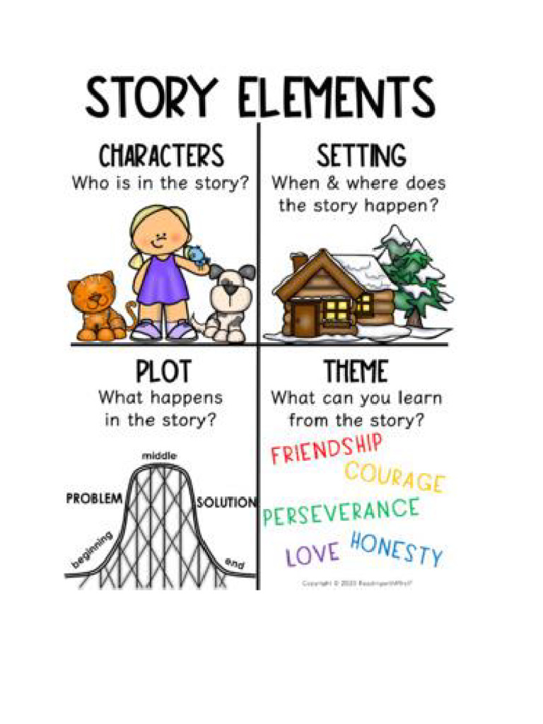 Anchor Chart Story Elements | PDF