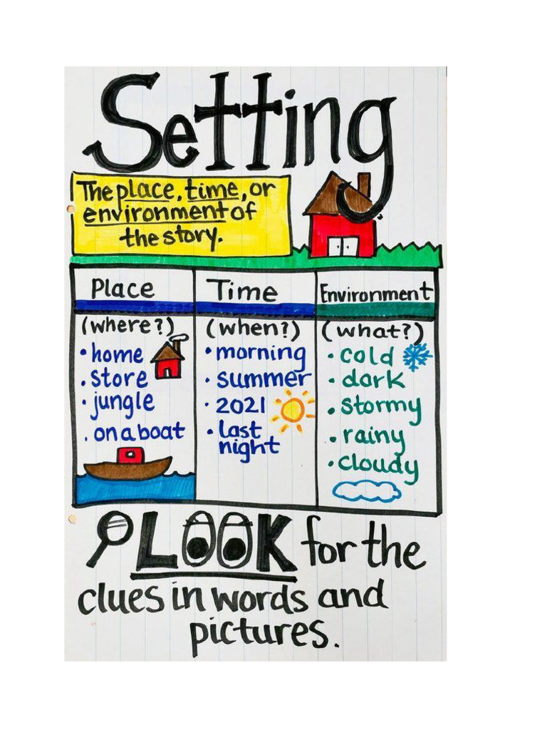 Setting Anchor Chart | PDF