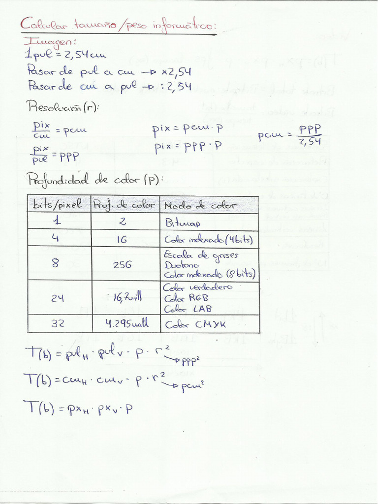 Fórmulas Problemas 1 | PDF