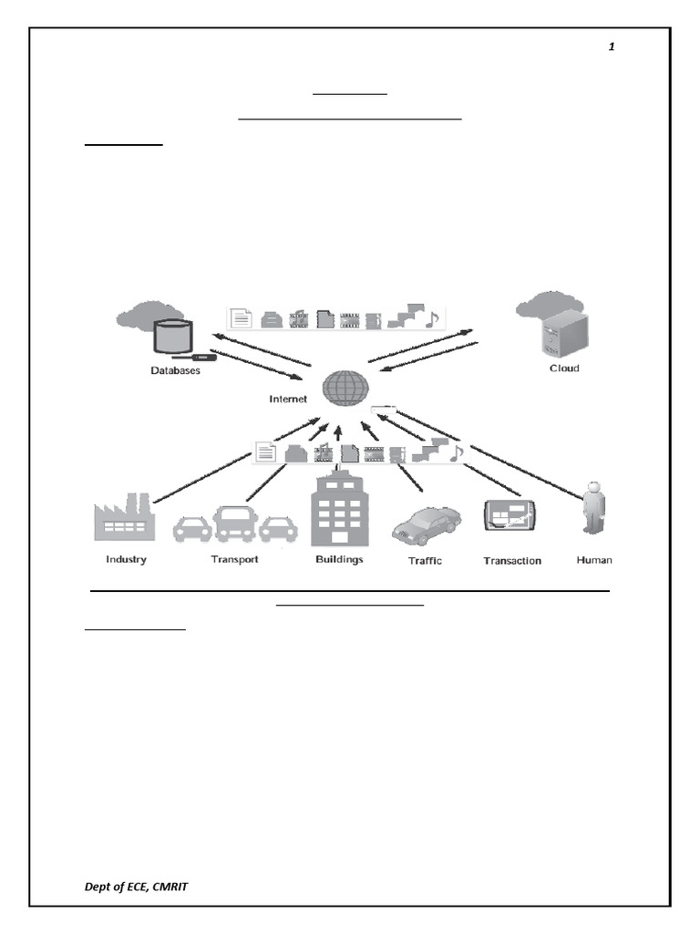 Iot m3 | PDF