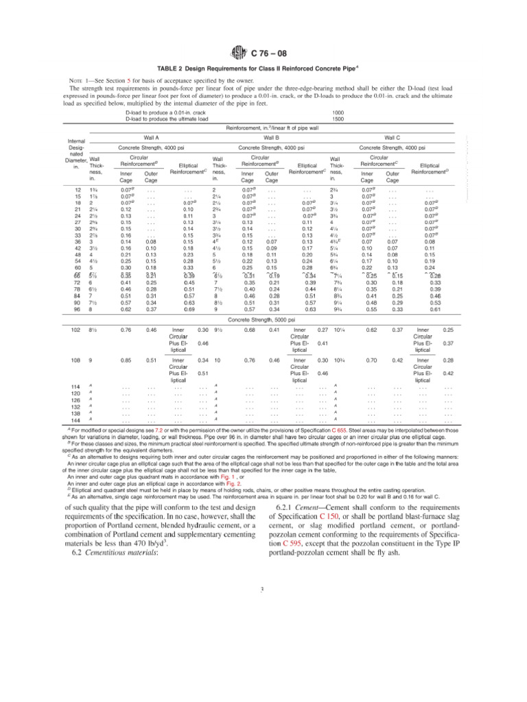 ASTM Specification of RCC Pipe C-76 | PDF