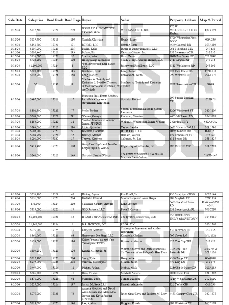 CC Property Transfers Sept. 16-20 | PDF