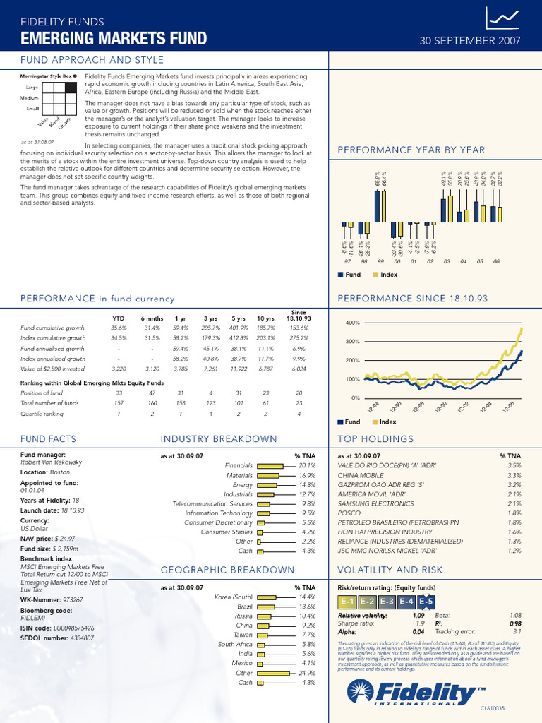 Fidelity Emerging Markets Fund | PDF