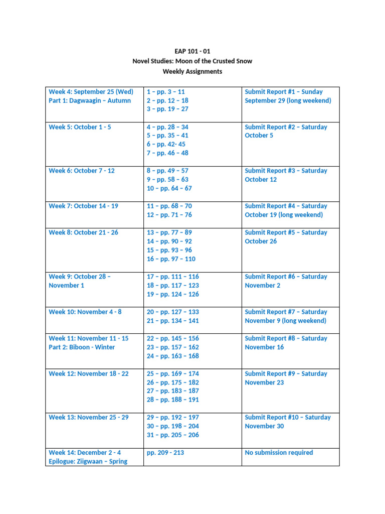 Novel Weekly Assignments | PDF