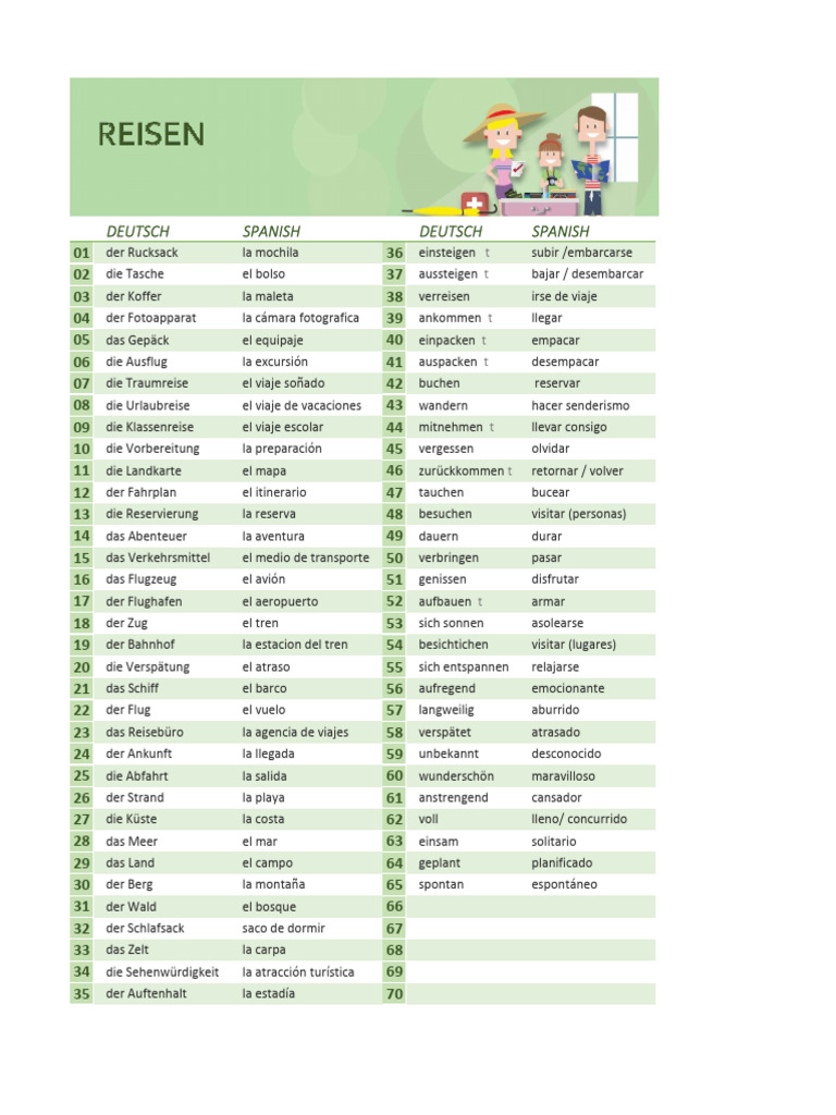 Reisen Wortschatz | PDF