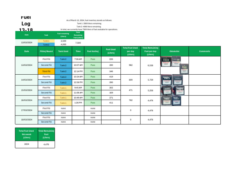 Fuel Log 13-18 Mar | PDF