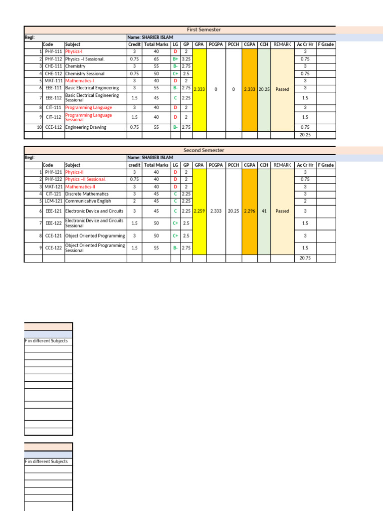 ID - 2202059 Excel (Result Sheet With Function) | PDF