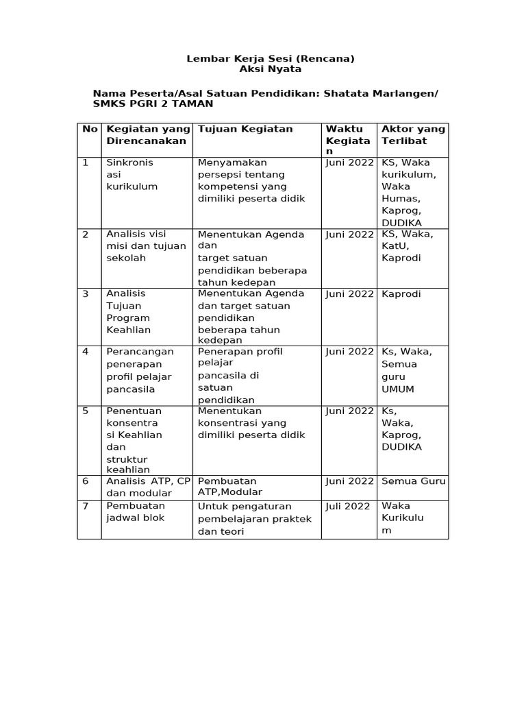 LK11 - Penyusunan KOS | PDF