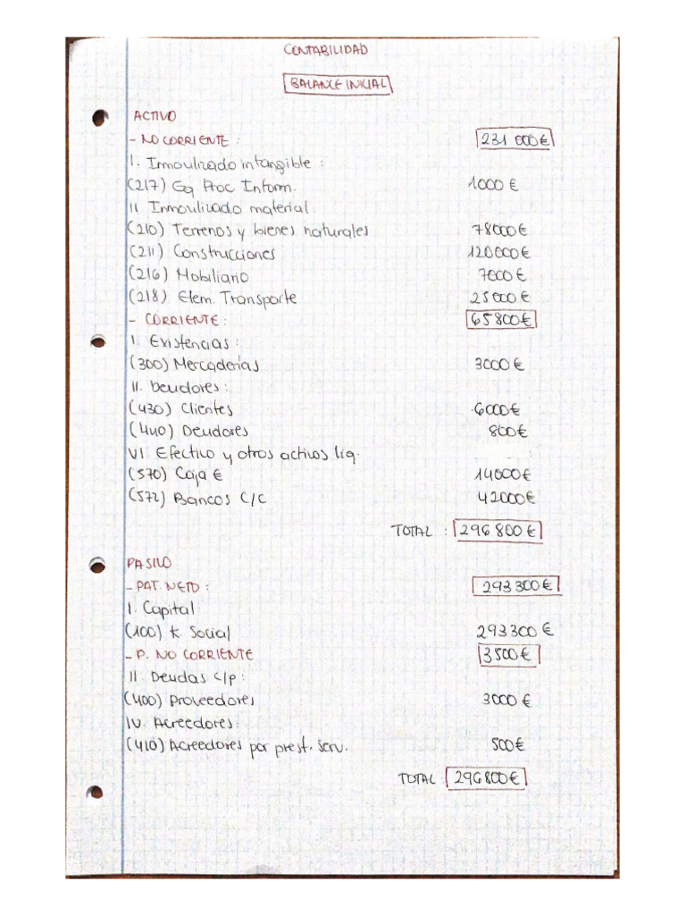 Conta Pág 24 Ej. 1 | PDF