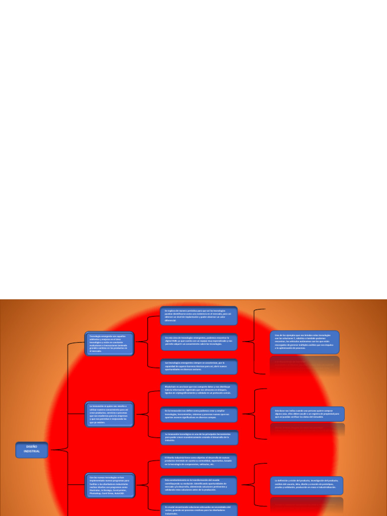 Cuadro Sinoptico Diseño Industrial | PDF