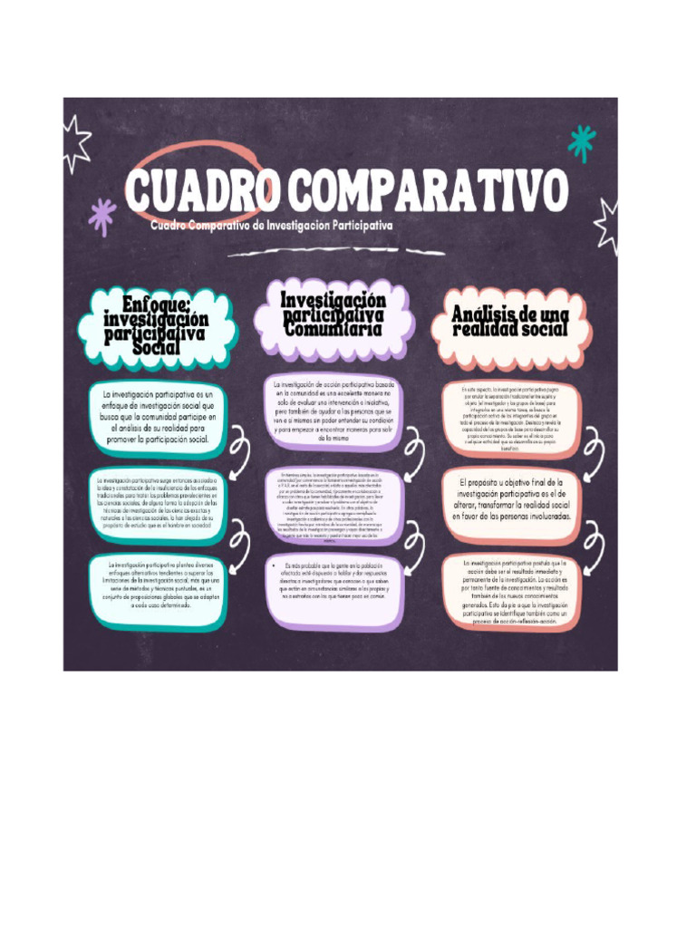 Cuadro Comparativos | PDF