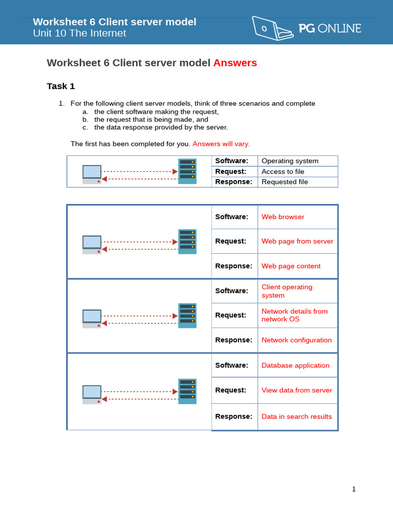 The Internet Worksheet 6 Answers | PDF