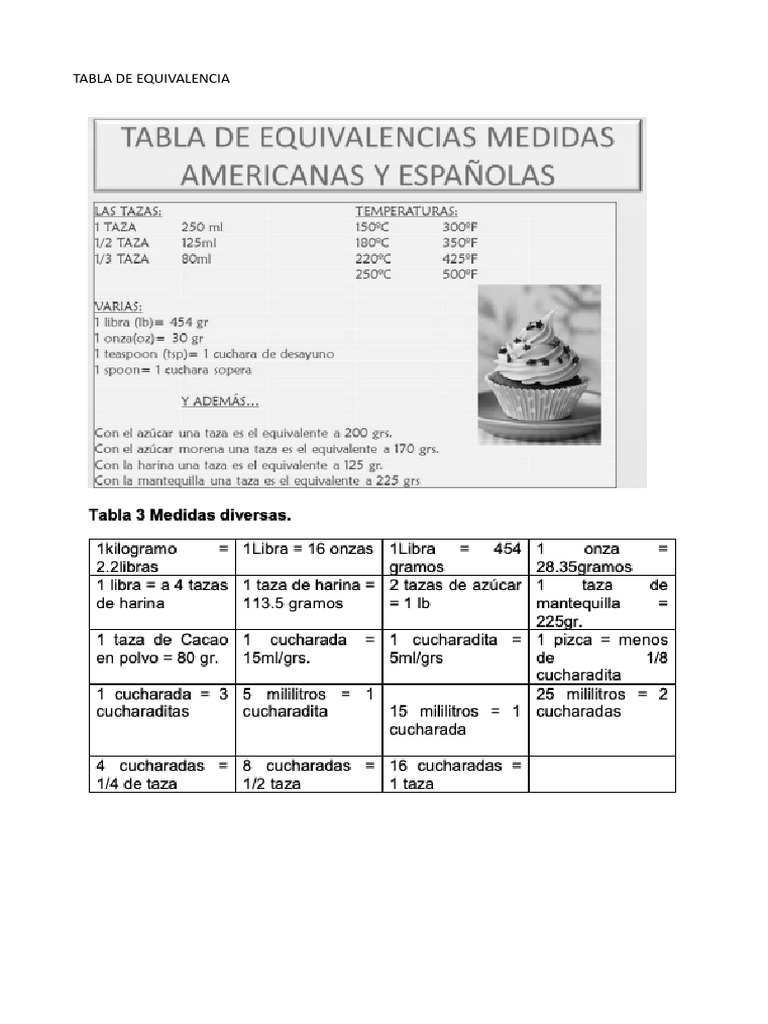 Tabla de Equivalencia | PDF