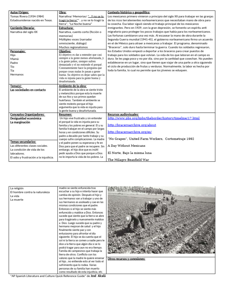 Y No Se Lo Trago La Tierra Jose Alcala | PDF