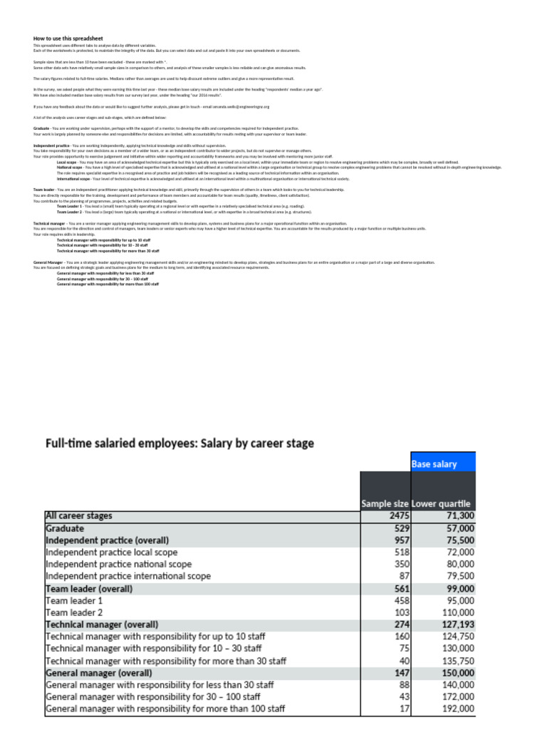 Engineering New Zealand Remuneration Survey 2017 Full Results CbGtiRa | PDF